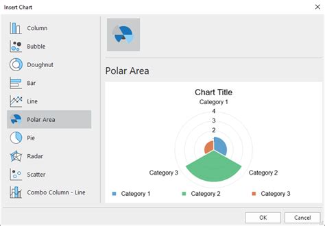 how to create polar area charts in activepresenter 9
