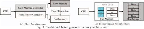 Figure 1 From Design And Simulation Of Multi Tiered Heterogeneous