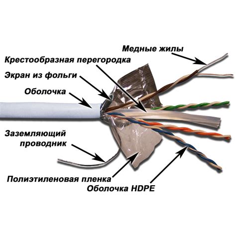 Кабель витая пара кат. 5е SkyNet Standard FTP внутренний 4x2x0.5 Cu ...