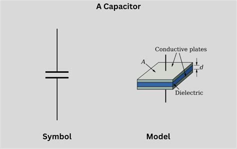 Understanding The Dram How Does Computer Memory Work