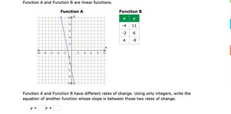 Solved Function A And Function B Are Linear Functions