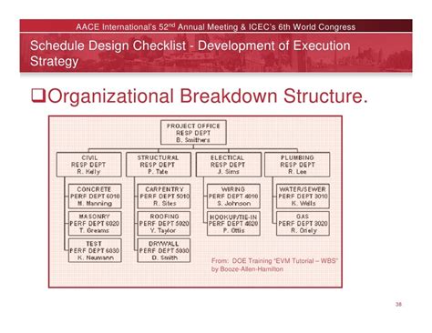 Schedule Design Aace
