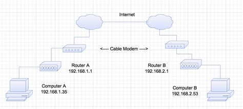 Persistant VPN In Debian Squeeze Using Only SSH Samer Albahra