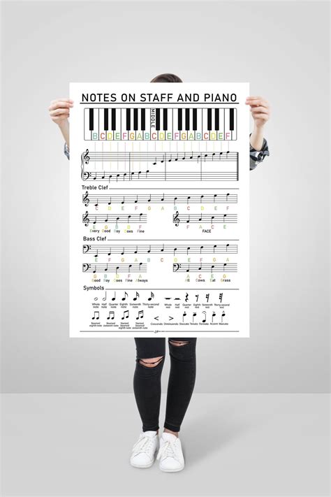 Piano Notation Poster Notes On Staff Print Piano Reference Chart Large Music Education Poster
