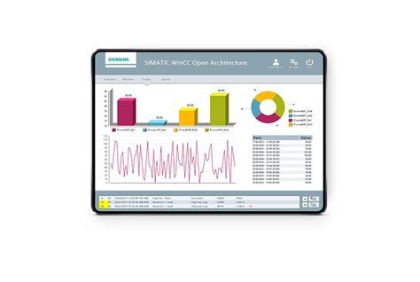 Siemens Industrial Automation Solutions Wincc Oa Dashboard And Iot Suite Whirr Crew