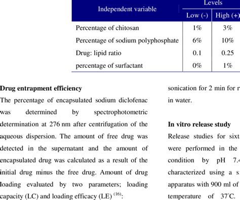 Independent Variable And Their Levels In Factorial Experimental Design