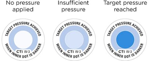 Chromatic Technologies Blindspotz Hpp Verification Technology
