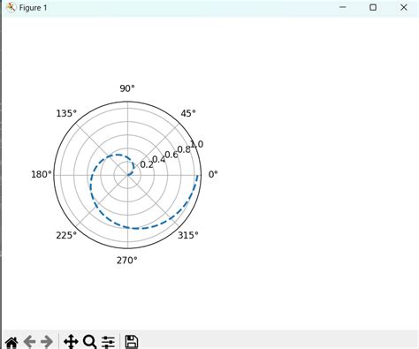 matplotlib 使用各种图形的绘制 含代码注释 知乎