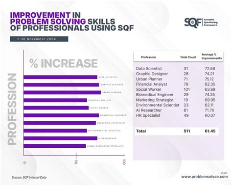 Professionaldevelopment Datainsights Synoptic Questioning Framework