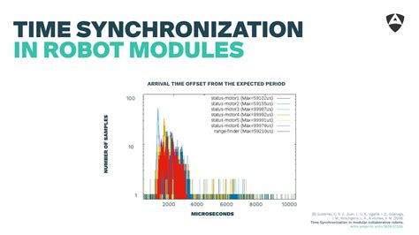 Real Time Security For Robotics