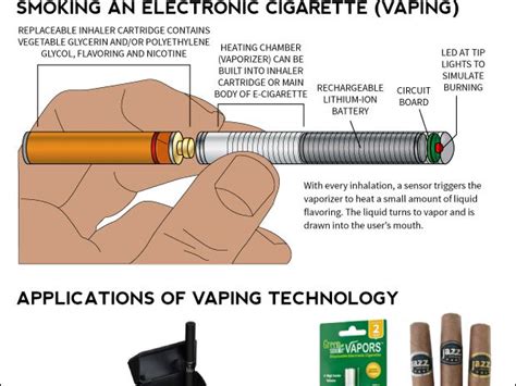 E Cig Parts Diagram