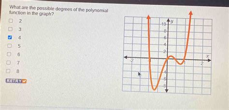 Solved What Are The Possible Degrees Of The Polynomial Function In The