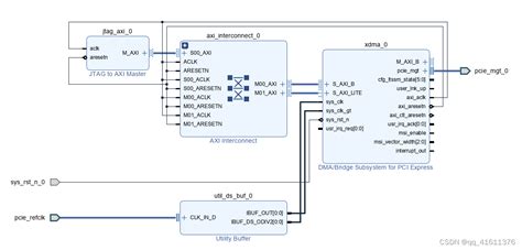 xdma bridge模式读写 pc ddr libxdma csdn博客
