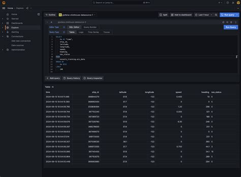How To Track Vessels With Python ClickHouse And Grafana