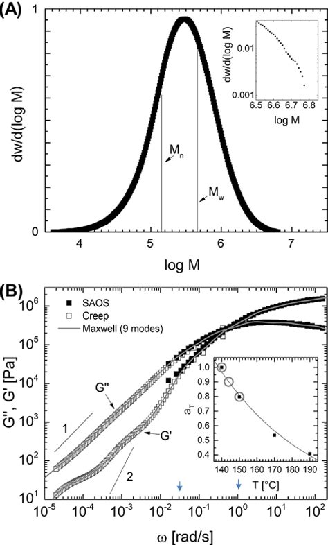 Figure 1 From Flow Induced Crystallization Prevents Melt Fracture Of Hdpe In Uniaxial