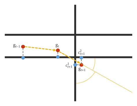 Illustration Of Merits Of The Proposed Map Matching Method A