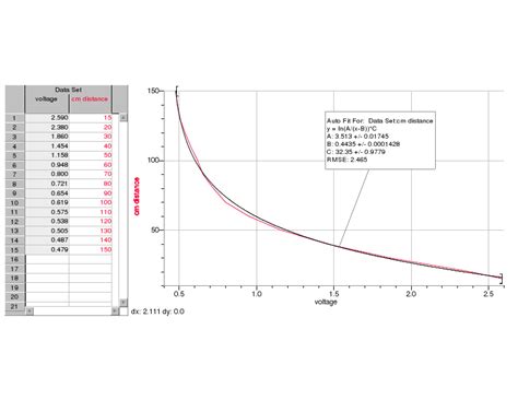 Sharp Proximity Sensor Function Fitting