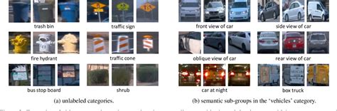 figure 2 from unsupervised object detection with lidar clues semantic