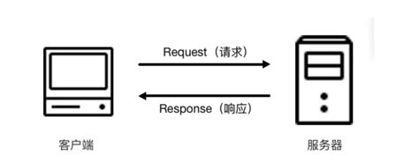 Websocket是什么原理？为什么能实现持久化连接？ 51ctocom