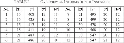 Table I From A Joint Optimization Policy Of Tail Assignment And Maintenance Scheme For Civil