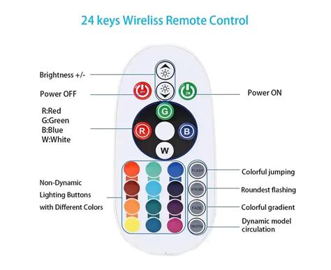 Dual Output RGB Controller For V V AC Driverless RGB LED Strips