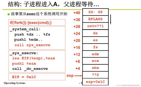 哈工大李治军老师操作系统笔记【10】：内核级线程实现（learning Os Concepts By Coding Them ）实验项目1内核级线程设计及实现 Csdn博客