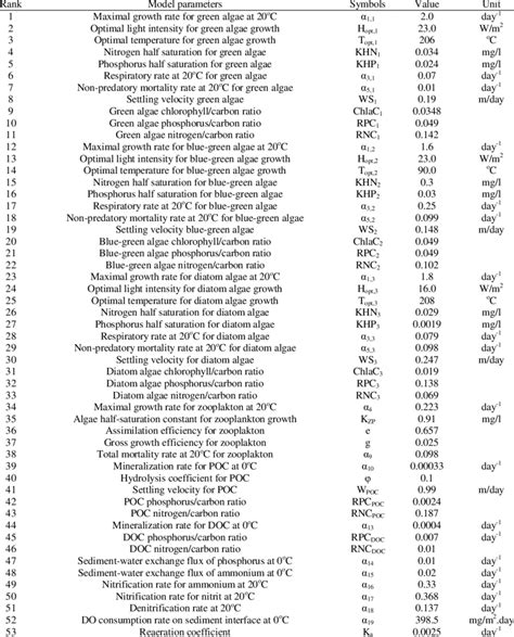 the final parameters after the ga optimization download scientific