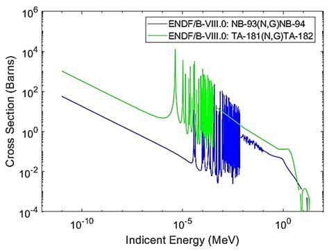 Neutronic Analysis Of Sicsic Sandwich Cladding Design In Apr 1400 Under Normal Operation Conditions