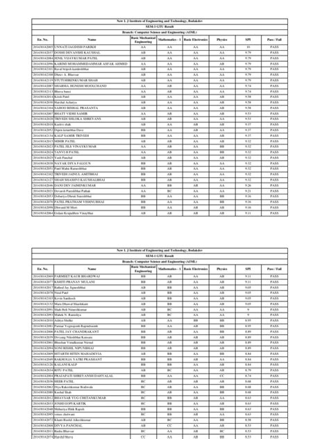 Gtu Sem 1 Result Cse Aiml Pdf Science Engineering