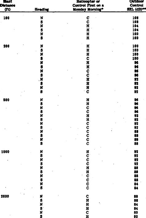 Test Randomization Summary Download Table