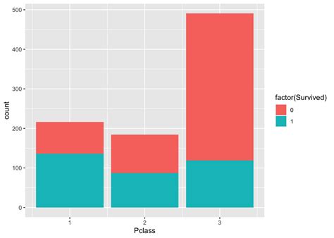 Module 3 Generalized Linear Models Analysis Using R