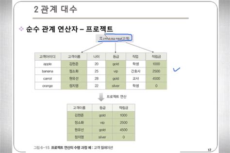 [db]관계데이터 연산