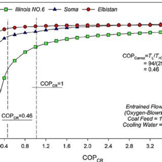 Comparison Of Speed Reduction Method To Reduce Flow And Interception Download Scientific