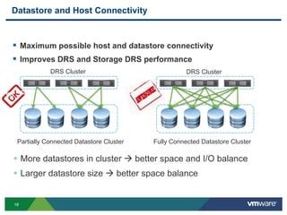 VMworld 2013 Storage DRS Deep Dive And Best Practices To Suit Your Storage Environments PDF