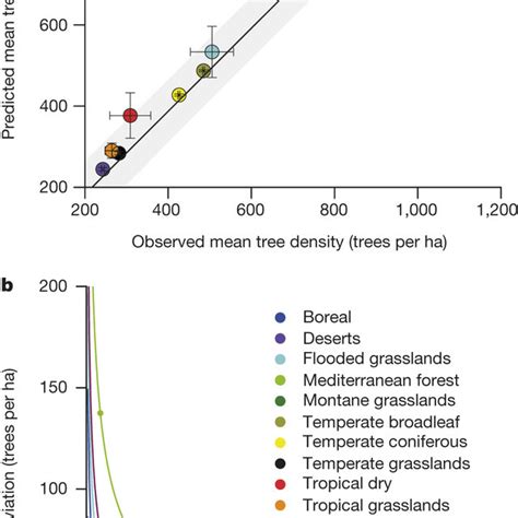 Pdf Mapping Tree Density At A Global Scale