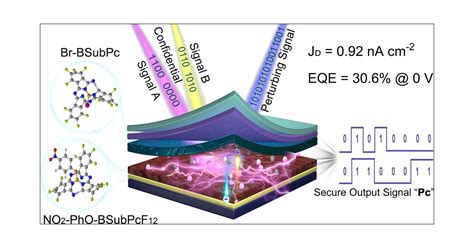 Dual Band Efficient Self Powered Organic Photodetectors With Isotype Subphthalocyanine Based
