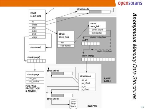 ppt chapter 5 memory management memory segment powerpoint