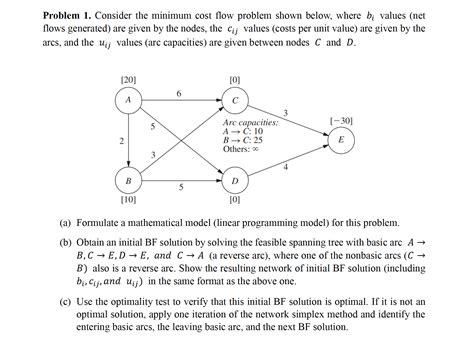Solved Problem 1 ﻿consider The Minimum Cost Flow Problem