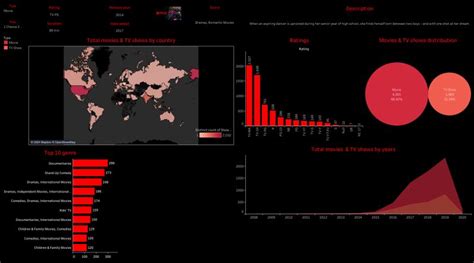 patricia orji on linkedin htta hertechtrail tableaupublic