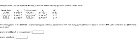 Solved Design a buffer that has a pH of 7.62 using one of | Chegg.com