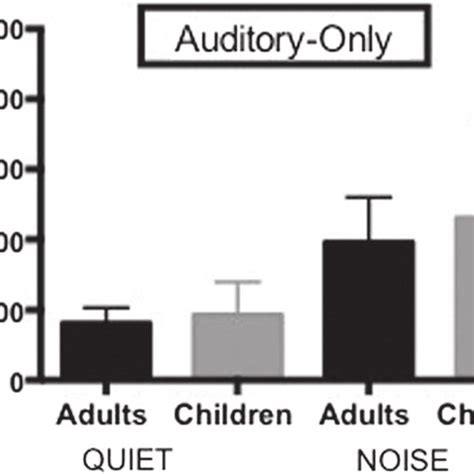 A And B Sigmoid Curves Boltzmann Function Fitted To An Adult Download Scientific Diagram