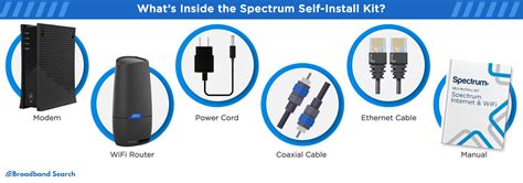 Easy Spectrum Self Install Diy Internet Setup Broadbandsearch