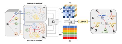 jkt a joint graph convolutional network based deep knowledge tracing