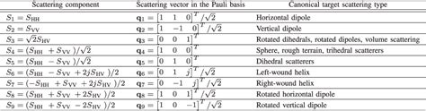 Table I From Polarimetric Sar Features For Vehicle Detection In Natural