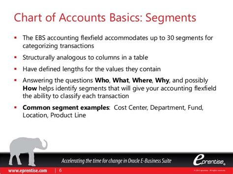 Common Chart Of Accounts Minga