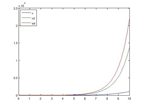 modeling with odes in matlab part 1 model equations tutorial