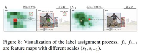 Iccv23｜轻量检测focus Detr：30token就能实现sota性能！ Csdn博客