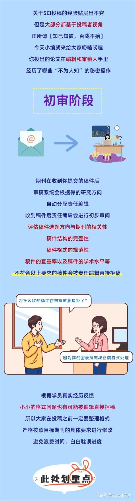 期刊审稿流程是什么样的？ 知乎