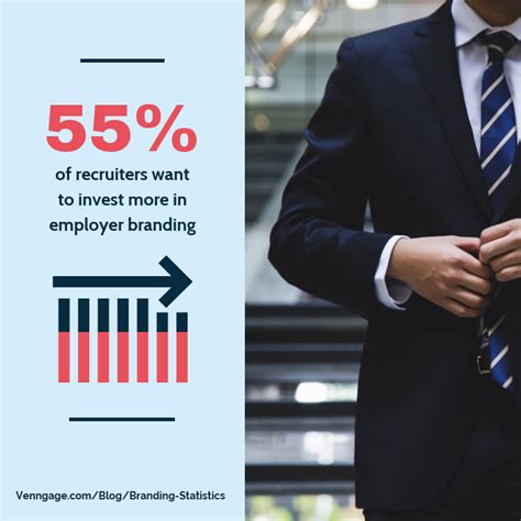 Company Recruitment Statistic Instagram Post Venngage
