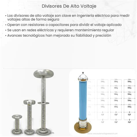 Divisores de voltaje | How it works, Application & Advantages